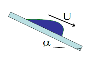 Onsager原理_onsager的解析解-CSDN博客