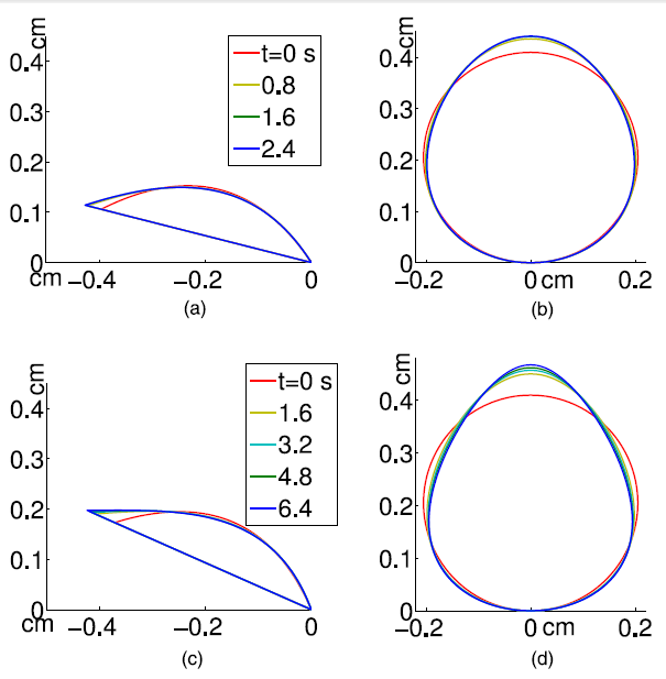 Onsager原理_onsager的解析解-CSDN博客