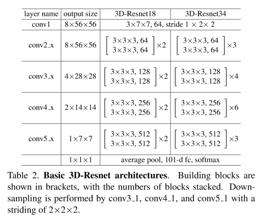 res3D18-CSDN博客