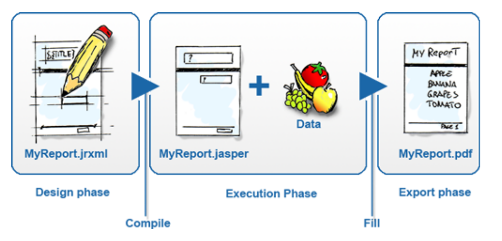 Jasper Report生成pdf报表_jasperexportmanager.exportreporttopdfstream-CSDN博客