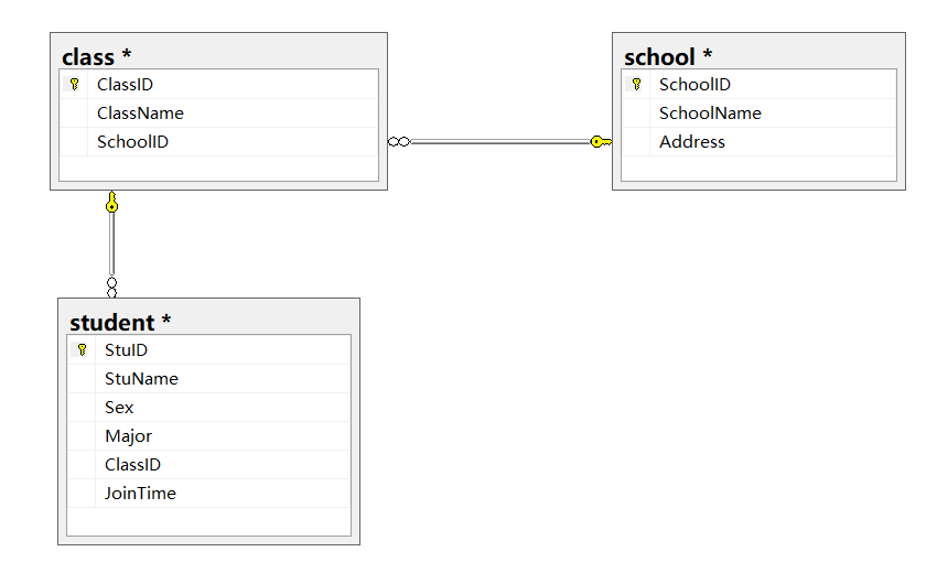 SQL Server 2012 关系图_sql server 数据库实体关系图-CSDN博客