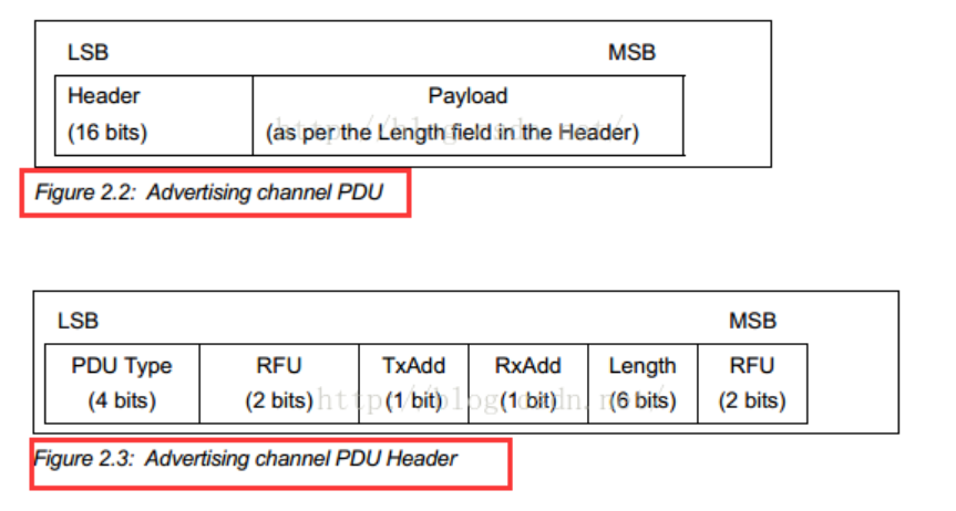 BLE5.0蓝牙通信原理及TI BLE协议栈在CC2642上的应用_ble5.0协议-CSDN博客