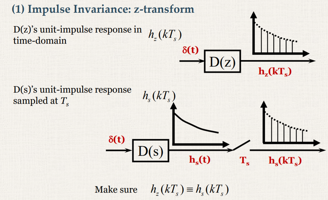 计算机控制系统——数字控制器设计之模拟控制器的离散化（Chapter 5）_控制器离散化-CSDN博客