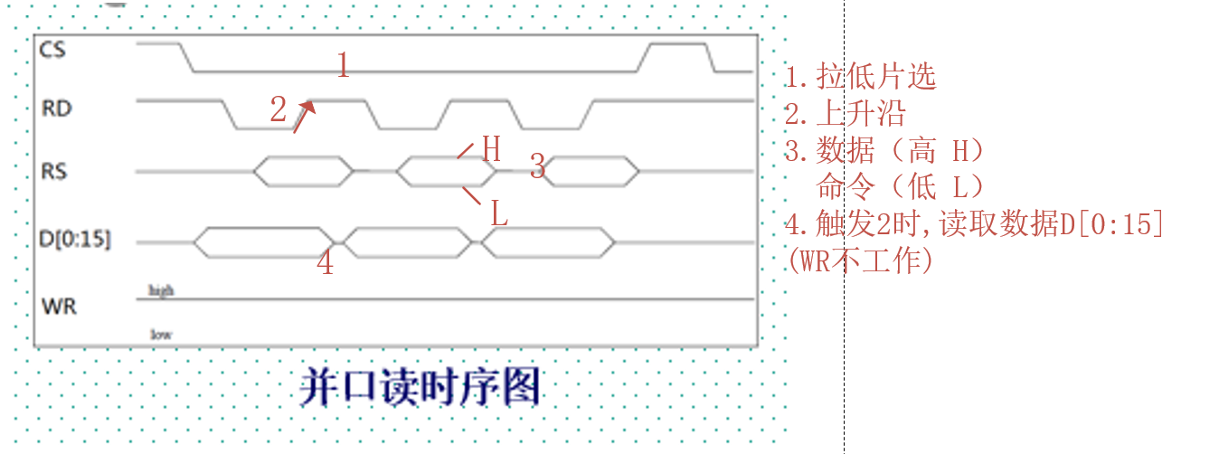 STM32学习——TFTLCD原理_alientek 3.5寸 tftlcd模块与stm32连接-CSDN博客