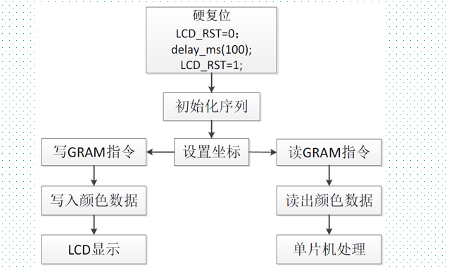 STM32学习——TFTLCD原理_alientek 3.5寸 tftlcd模块与stm32连接-CSDN博客