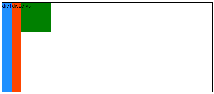 display: flex以及flex-direction，justify-content，align-items_display: flex ...