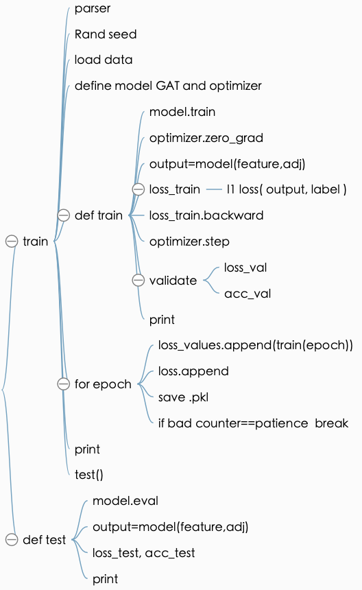 Graph Attention Network 图注意力网络 (一) 训练运行与代码概览_sparse gat-CSDN博客