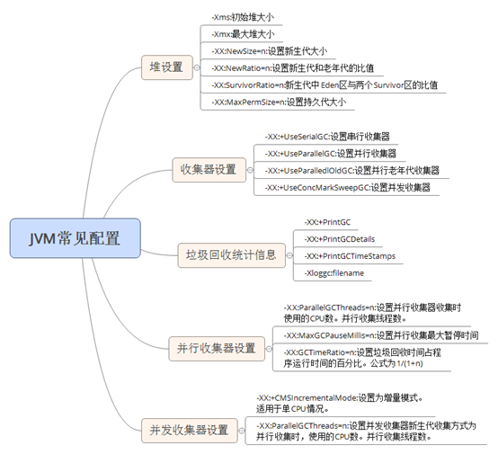 图解Java自动内存管理机制及JVM优化配置_cdk15的博客-CSDN博客