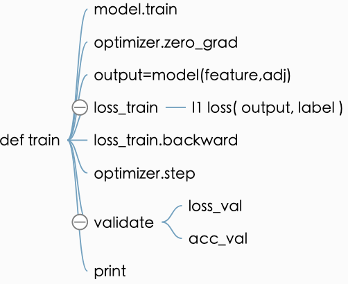 Graph Attention Network 图注意力网络 (一) 训练运行与代码概览_sparse gat-CSDN博客