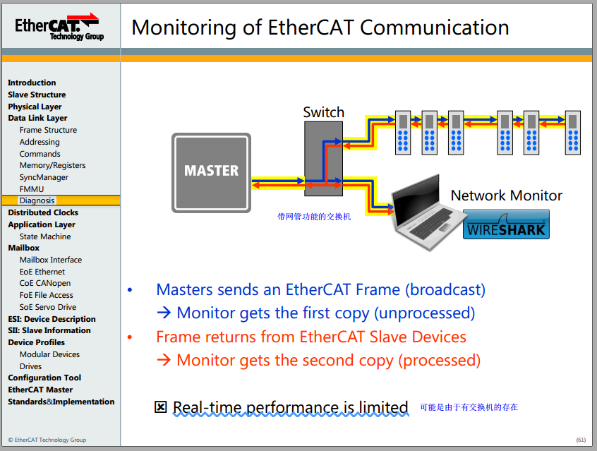 EtherCAT网络监控的两种方法（交换机/网络探测仪+Wireshark）_ethercat交换机-CSDN博客