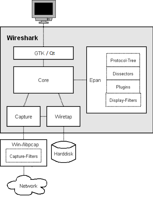 wireshark 总体结构_wireshark总体结构-CSDN博客