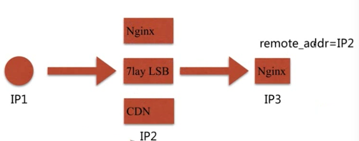 Nginx介绍_nginx -v-CSDN博客