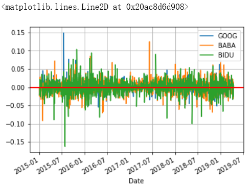 基于python获取雅虎金融股票数据及相关可视化操作_python如何通过yahoo finance获得a股数据-CSDN博客