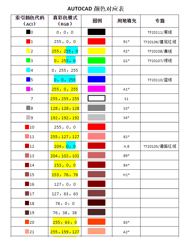 pyautocad，tablib安装以及pyautocad的简单使用_pyautocad安装-CSDN博客