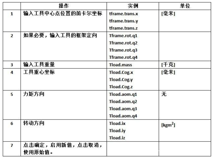 How to set the coordinate system of FANUC robot tool - Programmer Sought