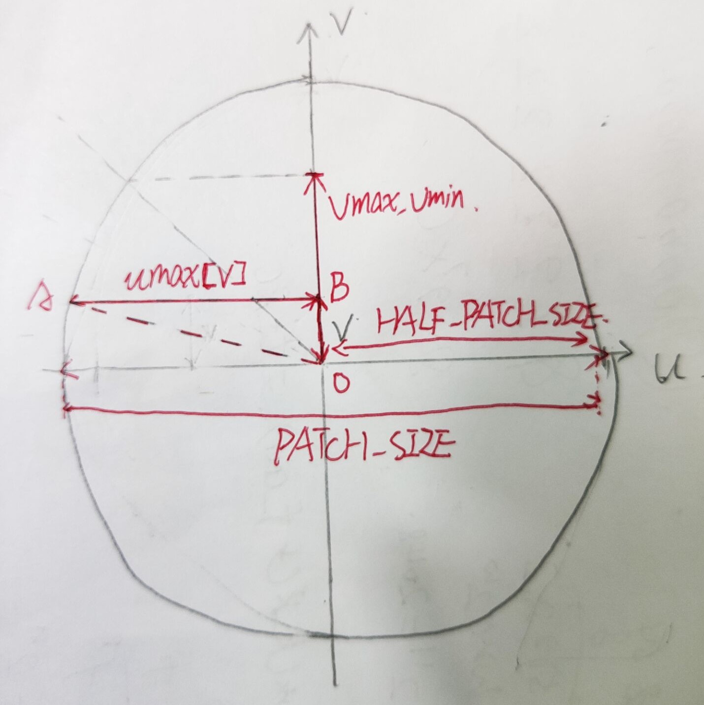 认真的虎ORBSLAM2源码解读(四)：图解ORB特征提取ORBextractor_认真的虎的博客-CSDN博客
