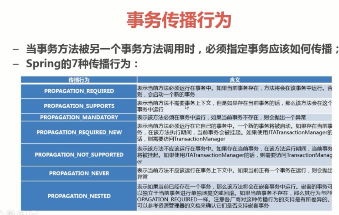 【SSM-Spring】Spring 事务 TransactionStatus_codeDonald的博客-CSDN博客