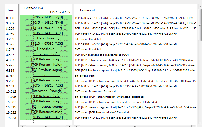 反射型 DDoS 攻击的原理和防范措施_伪造源ip为受攻击者的ip 反射型攻击-CSDN博客