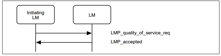 蓝牙（四）LMP协议之一_csdn lmp-CSDN博客