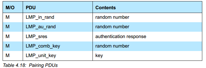 蓝牙（四）LMP协议之一_csdn lmp-CSDN博客
