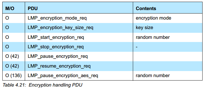 蓝牙（四）LMP协议之一_csdn lmp-CSDN博客
