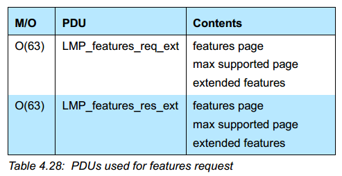 蓝牙（四）LMP协议之一_csdn lmp-CSDN博客
