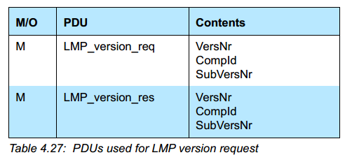 蓝牙（四）LMP协议之一_csdn lmp-CSDN博客