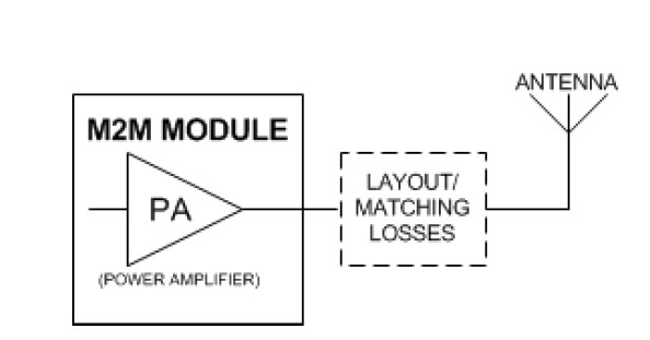 GSM/GPRS模组硬件电源设计指南_gsm模组-CSDN博客