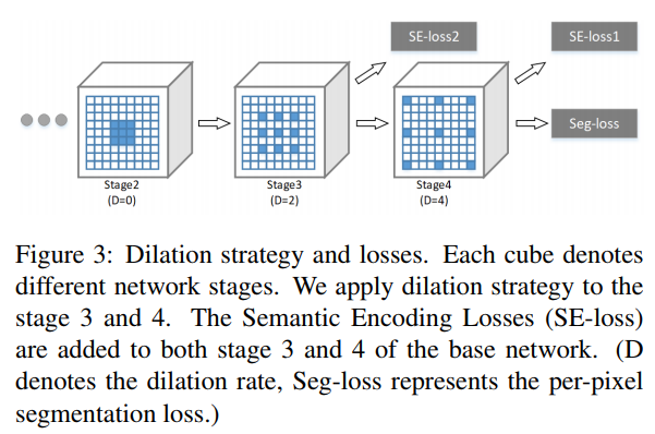 Context Encoding for Semantic Segmentation----用于语义分割的上下文编码-CSDN博客