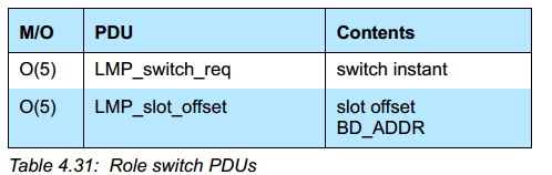 蓝牙（四）LMP协议之一_csdn lmp-CSDN博客
