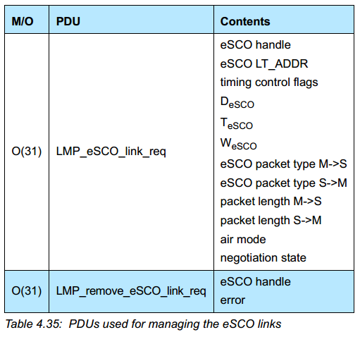 蓝牙（四）LMP协议之一_csdn lmp-CSDN博客