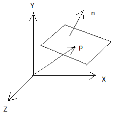 反射矩阵（reflection matrix）推导-CSDN博客