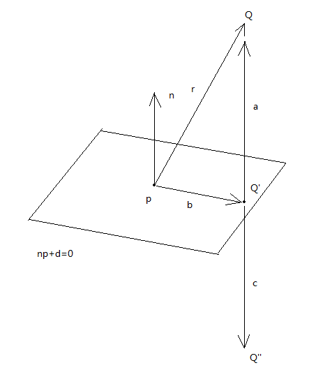 反射矩阵（reflection matrix）推导-CSDN博客