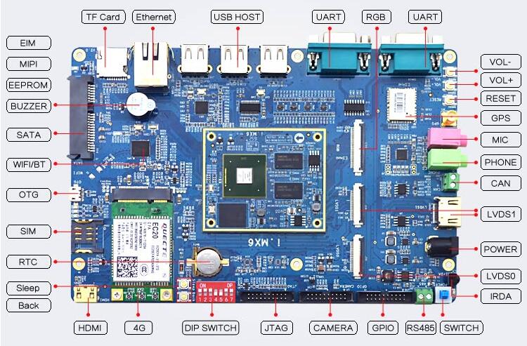 迅为imx6 Arm开发板 Can 测试工具使用文档imx6开发版 Csdn博客 
