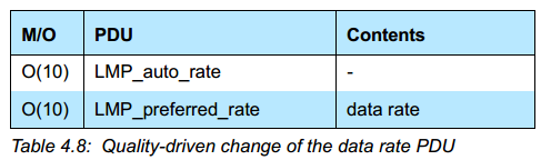 蓝牙（四）LMP协议之一_csdn lmp-CSDN博客
