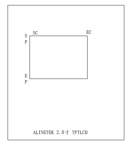 STM32学习——TFTLCD原理_alientek 3.5寸 tftlcd模块与stm32连接-CSDN博客
