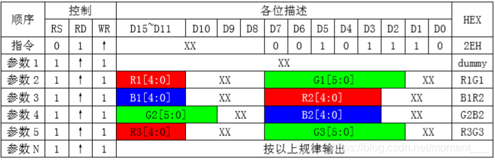 Stm32学习——tftlcd原理 Alientek 3 5寸 Tftlcd模块与stm32连接 Csdn博客