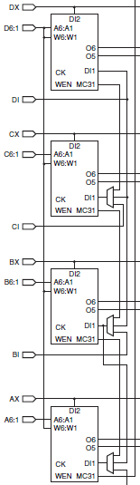 XILINX FPGA 7系之 Distribute RAM_xilinx 分布式ram-CSDN博客