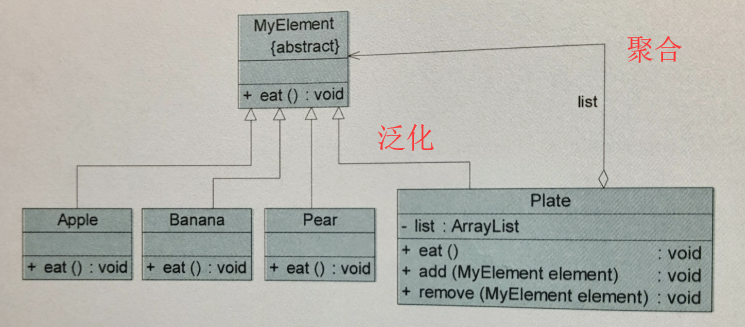 设计模式之组合模式实例（c）c组合模式 实例 Csdn博客 6297