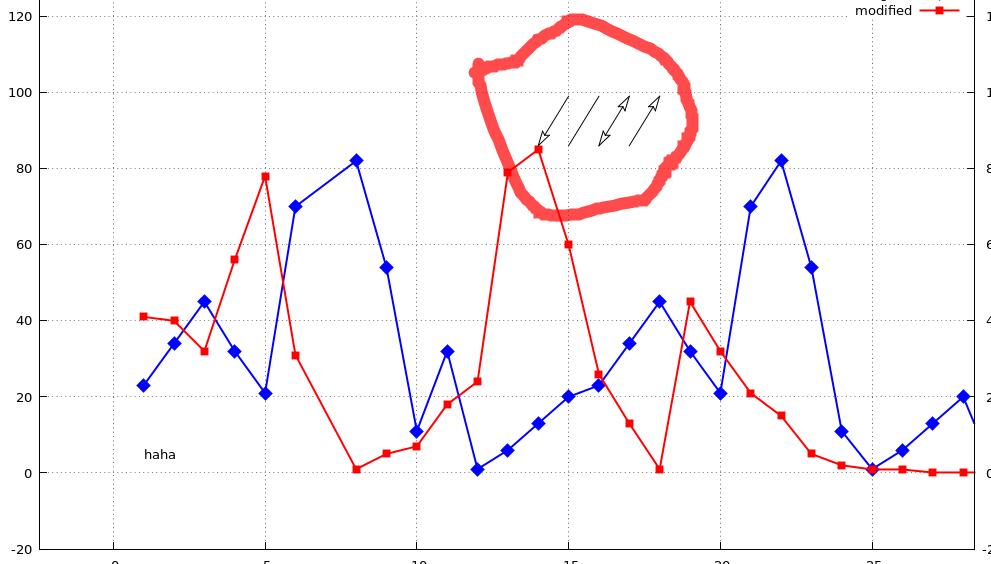gnuplot分析图制作-CSDN博客