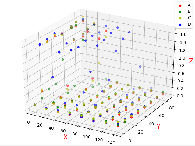 Python学习 —— Matplotlib绘制三维曲线图和三维散点图python Matplotlib 三维折线 Csdn博客 