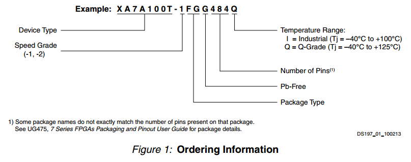 [Xilinx FPGA] #4 Xilinx FPGA 芯片命名规则与查询方法_怎么看赛灵思芯片生产日期-CSDN博客