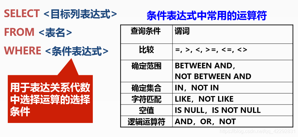 Oracle Like(字符匹配、模糊查询)oracle中like查询语句 Csdn博客