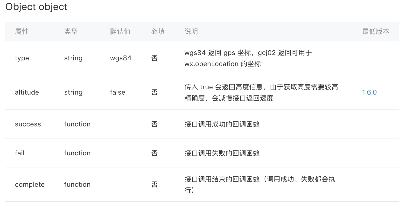 微信小程序如何通过当前授权位置获取用户当前所在城市，街道_wepy框架获取地理位置-CSDN博客