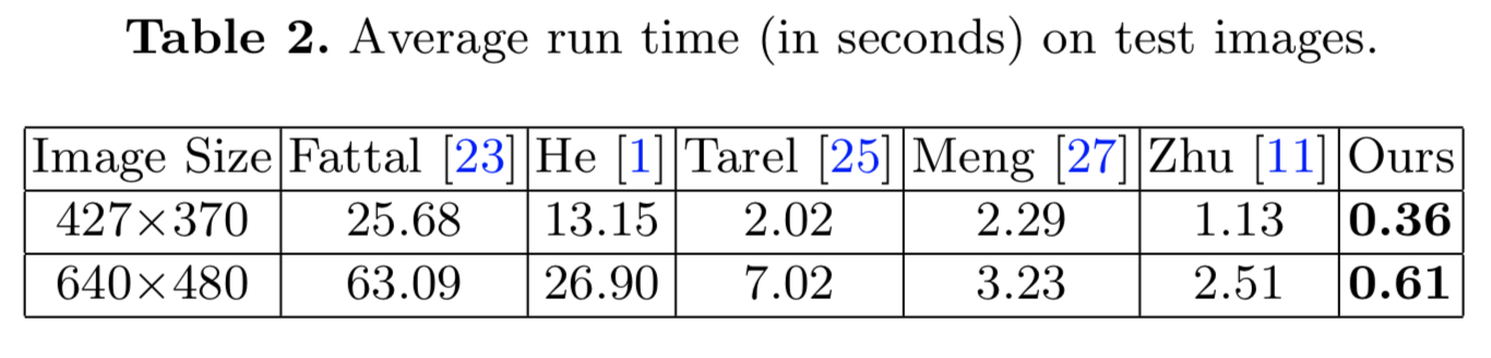 Single Image Dehazing via Multi-Scale Convolutional Neural Networks-CSDN博客