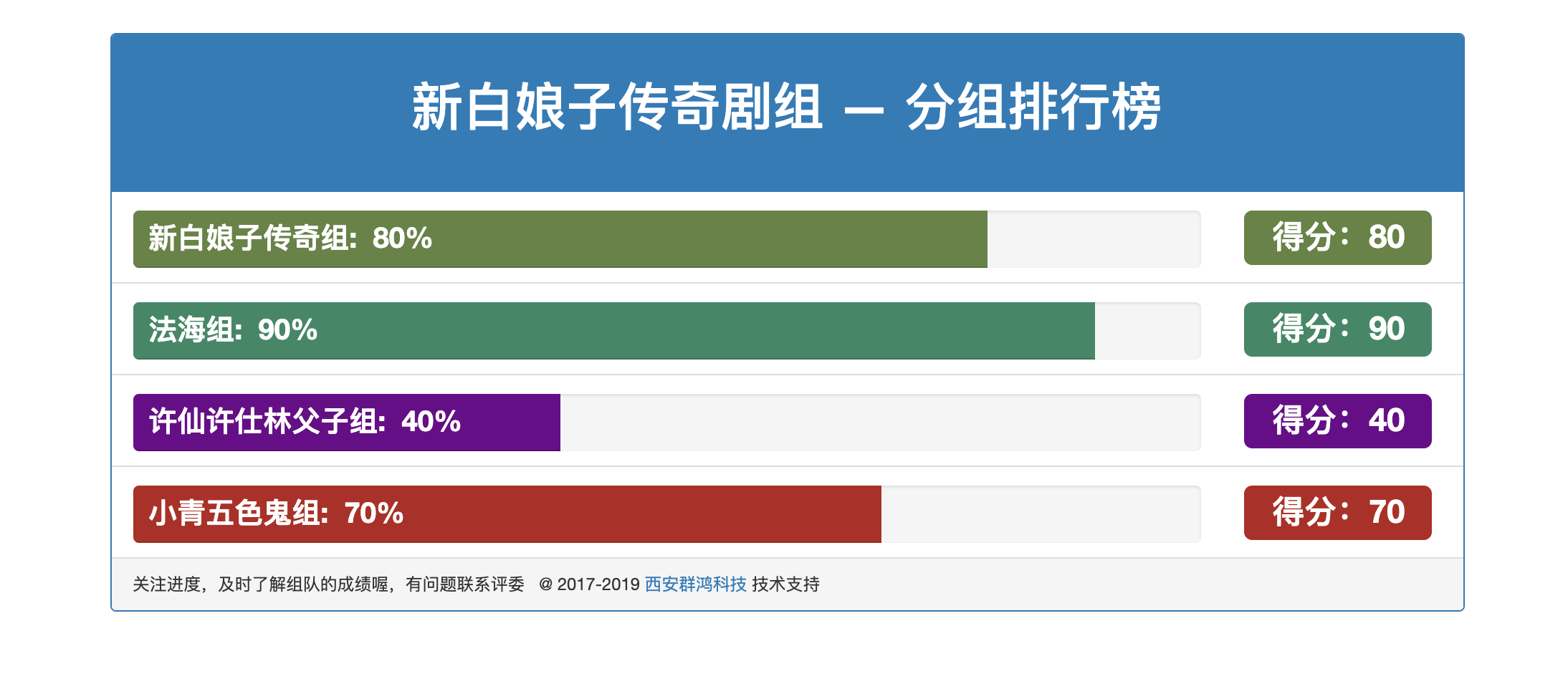 基于 Springspring Mvcmybatisbootstrapjquerymysqlmavengit 技术栈搭建后台管理系统springmvcmybatis