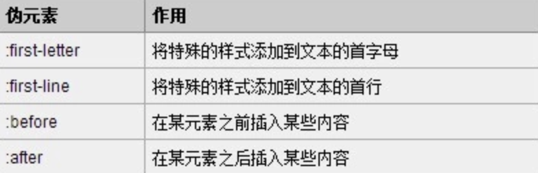 Css 伪类选择器中的 和 冒号区别 Csdn博客 