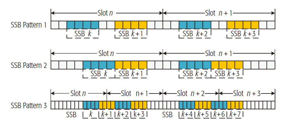 14 - 5G NR概述学习:多波束下的接入,移动性,用户中心多波束操作等 - 研一_多波束和预配接入技术-CSDN博客