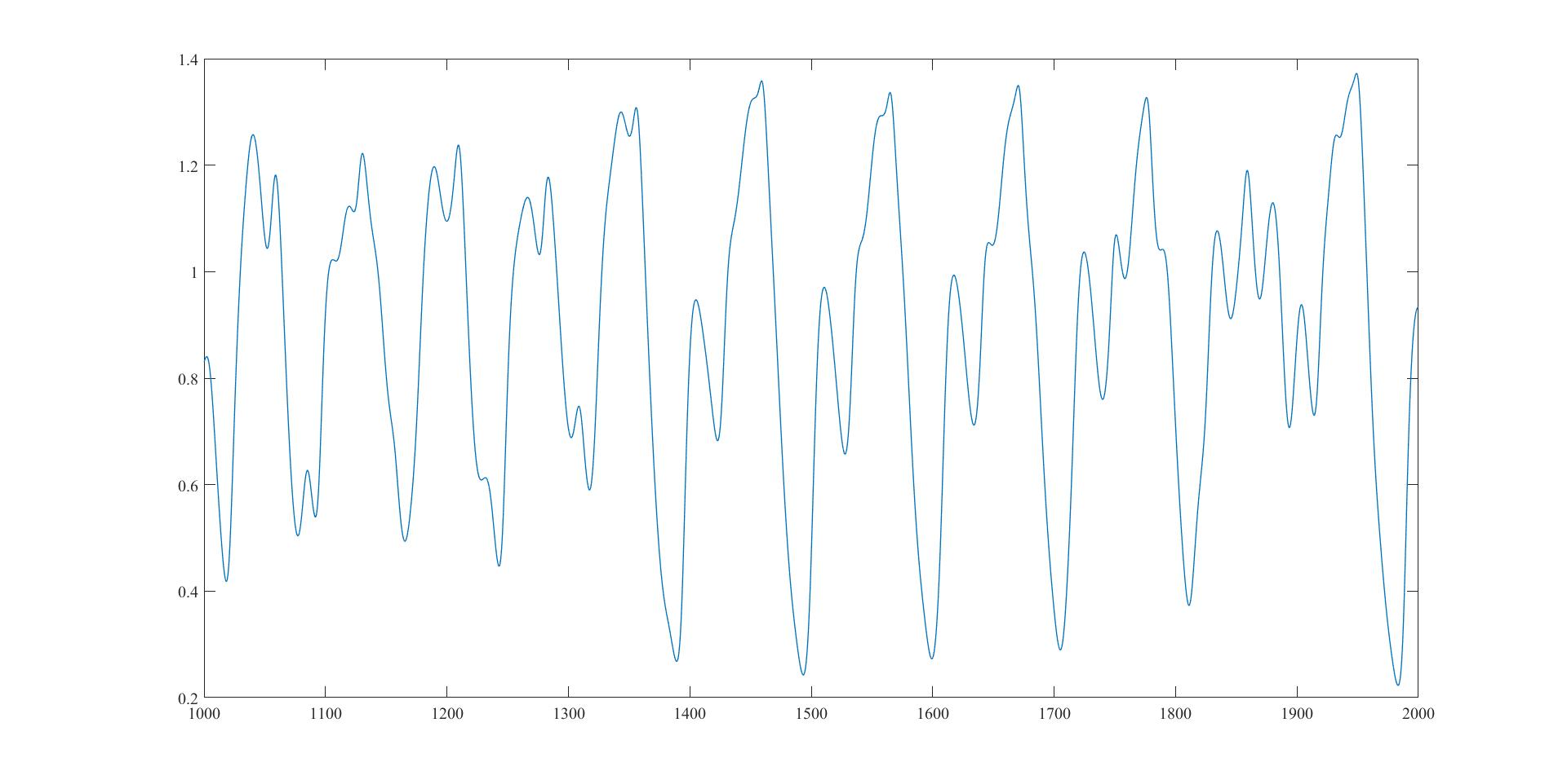 龙格-库塔(Runge-Kutta)方法求解Mackey–Glass混沌时间序列_mackey-glass-CSDN博客