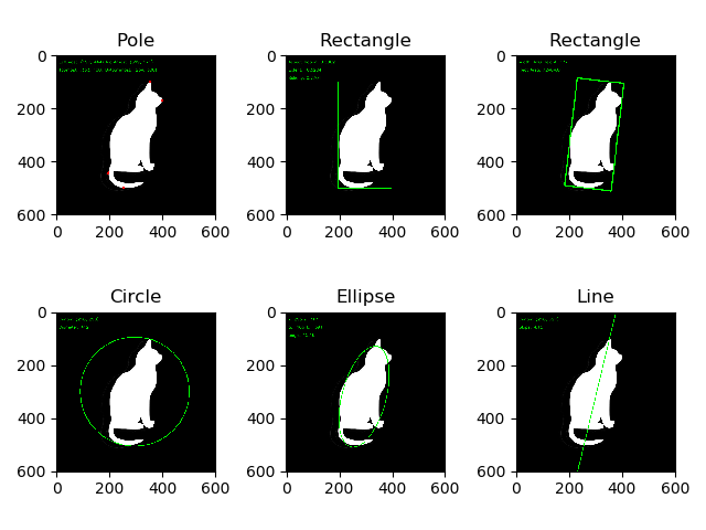 （openCV 十九）轮廓Contours形状拟合_contours拟合 contours-CSDN博客